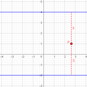 Finding a Locus: Algebra and Geometry – The Math Doctors