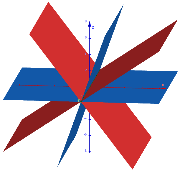 Finding a Locus: Algebra and Geometry – The Math Doctors