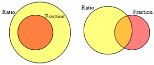 What is a Ratio, Really? – The Math Doctors