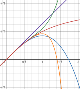 How to Evaluate Trig Functions (By Hand?) – The Math Doctors