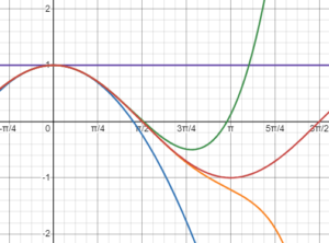 How to Evaluate Trig Functions (By Hand?) – The Math Doctors