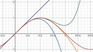 How to Evaluate Trig Functions (By Hand?) – The Math Doctors