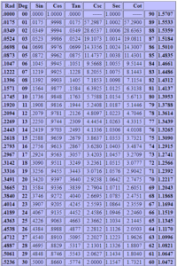 How to Evaluate Trig Functions (By Hand?) – The Math Doctors