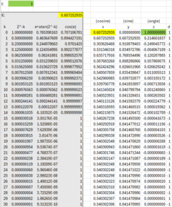 How to Evaluate Trig Functions (By Hand?) – The Math Doctors