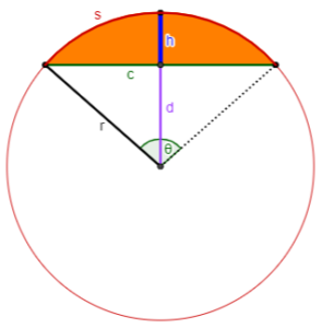 How to Find Any Part of a Segment of a Circle – The Math Doctors
