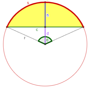 How to Find Any Part of a Segment of a Circle – The Math Doctors