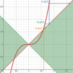 When Newton’s Method Fails – and Why It’s So Good When It Doesn’t ...