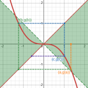 When Newton’s Method Fails – and Why It’s So Good When It Doesn’t ...
