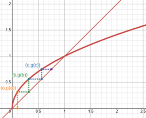 When Newton’s Method Fails – and Why It’s So Good When It Doesn’t ...