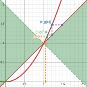 When Newton’s Method Fails – and Why It’s So Good When It Doesn’t ...