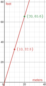 Percentage Change in Temperature? – The Math Doctors