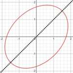From Transformations to Symmetry – The Math Doctors