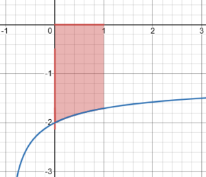 When Is an Improper Integral Not an Improper Integral? – The Math Doctors