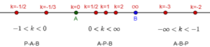 Internal and External Division of a Segment – The Math Doctors