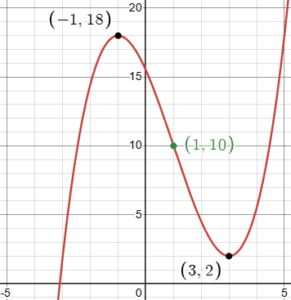 A Cubic Challenge – The Math Doctors