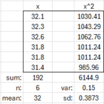 Formulas for Standard Deviation: More Than Just One! – The Math Doctors
